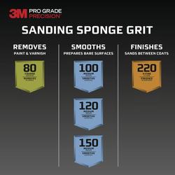 3M™ Pro Grade Precision™ Faster Sanding Sanding Block Sponge, 2.5in. x ...