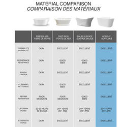 A&E® Flavia 60"W x 32"D x 22"H White Left-Corner Bathtub with Left ...