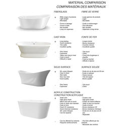 A&E® Flavia 60"W x 32"D x 22"H White Left-Corner Bathtub with Left ...