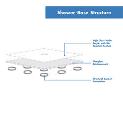 DreamLine® SlimLine 48"W x 34"D Black Double Threshold Shower Base with ...