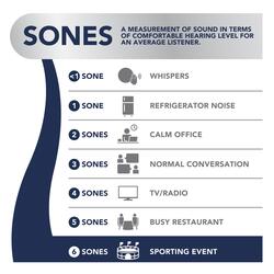 Broan® 180 CFM Wall Direct Discharge Ventilation Exhaust Fan at Menards®