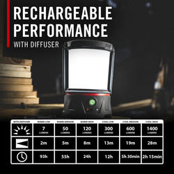 Coast® 2500 Lumen Rechargeable Dual Power LED Lantern at Menards®