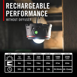 Coast® 2500 Lumen Rechargeable Dual Power LED Lantern at Menards®