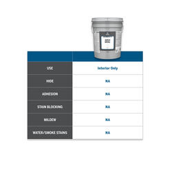 Dutch Boy® Professional White Flat Acrylic Dryfall - 5 gal. at Menards®