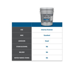 Dutch Boy® Professional White Block Filler - 5 gal. at Menards®