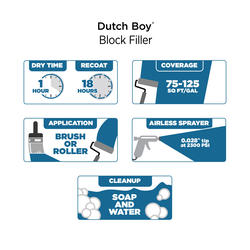 Dutch Boy® Professional White Block Filler - 5 gal. at Menards®