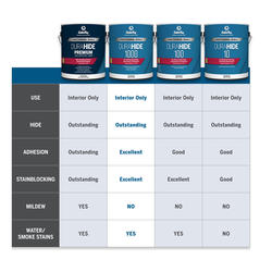 Dutch Boy® Professional DuraHide™ 1000 Interior Eggshell Anchored Blue ...