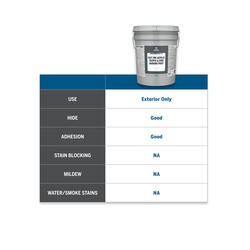 Dutch Boy® Pro Flat White Fast Dry Acrylic Traffic Marking Paint 5 gal ...