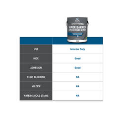 Dutch Boy® Professional White Vapor Barrier Primer - 1 gal. at Menards®