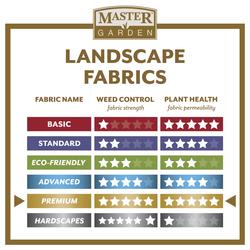 Master Garden™ 4' x 100' Premium FusionWeb Landscape Fabric at Menards®