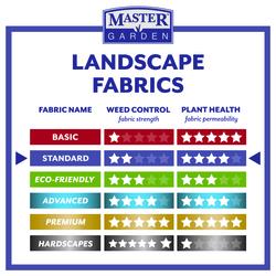 Master Garden™ 3' x 100' Standard Landscape Fabric at Menards®