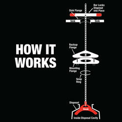 Garbage Disposal Installation Tool at Menards®