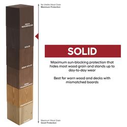 Cabot® Solid Color Acrylic Ultra White Siding Stain - 1 gal. at Menards®