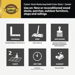 Cabot® Cashmere Brown Heat-Reducing Solid Color Stain + Sealer with ...