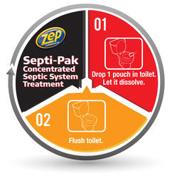 Zep® Septic Defense Treatment - 12 oz. at Menards®