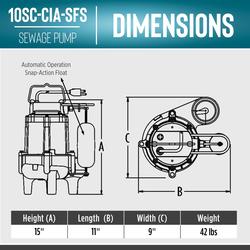 Little Giant® 1/2 HP Cast Iron Sewage Pump at Menards®