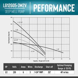 Little Giant® 1/2 HP 4" Deep Well Submersible Pump, 3-Wire, 230V at ...