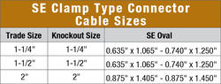Sigma ProConnex® 2" Service Entrance Cable Connector at Menards®