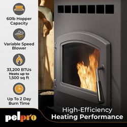 PelPro Pellet Stove with 60 lb. Hopper (1,500 sq. ft.) at Menards®