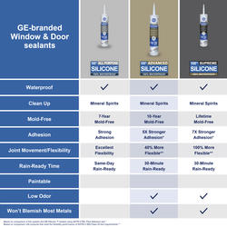 GE Advanced White Window & Door Silicone Sealant - 10.1 oz. at Menards®