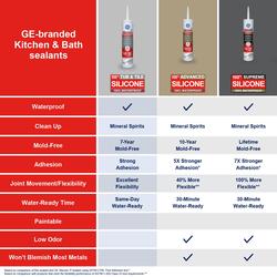GE® Clear Silicone Tub & Tile Sealant - 10.1 oz. at Menards®
