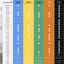 SmartBidet Elongated White Plastic Electric Bidet Toilet Seat with ...