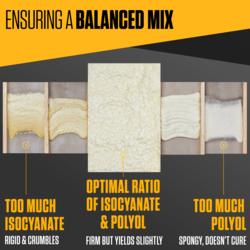 FROTH-PAK™ 200 Insulation & Sealant Foam System at Menards®