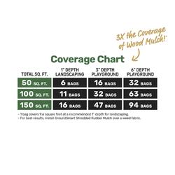 Shredded Brown Rubber Mulch - 0.8 Cu. Ft. at Menards®