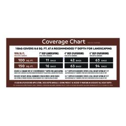 Shredded Brown Rubber Mulch - 76.8 Cu. Ft. at Menards®