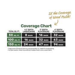 GroundSmart Black Rubber Mulch Nuggets - .8 Cu. Ft. at Menards®