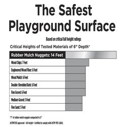 GroundSmart Black Rubber Mulch Nuggets - .8 Cu. Ft. at Menards®