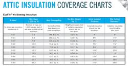 EcoFill® WX Fiberglass Blow-In Insulation 106.6 sq. ft. @ R-19 at Menards®