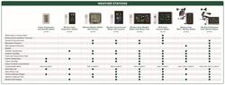 La Crosse Technology® Digital Weather Station with Forecast and Atomic ...
