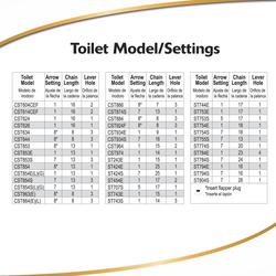 Korky® Genuine TOTO® Universal Toilet Flapper at Menards®