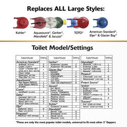 Korky Ultra 2X High Performance Universal Large 3 Inch Toilet Flapper ...