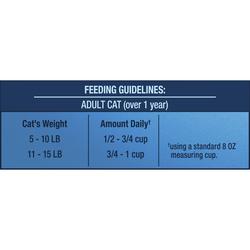 9Lives® Daily Essentials Dry Cat Food - 20 lbs at Menards®