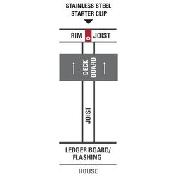 TurboClip® Stainless Steel Starter Clips for UltraDeck® - 12 Pack at ...
