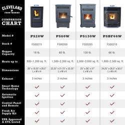 Cleveland Iron Works Mini Pellet Stove 18 lb. (1,200 sq. ft.) at Menards®