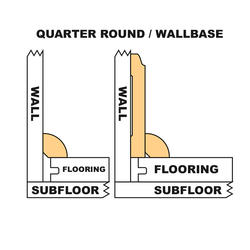 Great Lakes Wood Floors Shoreline 3/4" x 78" Hardwood Flooring Quarter ...