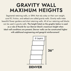 6 x 17 Quarry Gray Denver Beveled Retaining Wall Block at Menards®