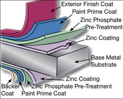 36" x 10' Midnight Black Pro-Rib® Steel Panel at Menards®
