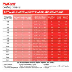 ProForm® Lite Blue® Joint Compound 4.5 Gallon Pail at Menards®