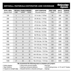 ProForm® All Purpose Joint Compound 50-lb Carton at Menards®