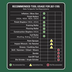 Masterforce® 2-Stage 5.5-Gallon Ultra-Quiet 200 PSI Portable Horizontal ...