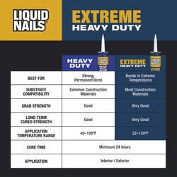 LIQUID NAILS® Extreme Heavy Duty Construction Adhesive - 10 oz. at Menards®