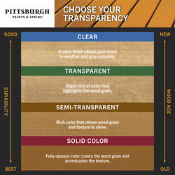 Pittsburgh Paints & Stains® Paramount® Timberline Low VOC Semi ...