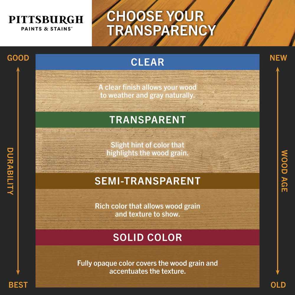 Olympic Semi Transparent Stains Color Chart Olympic Rings PNG