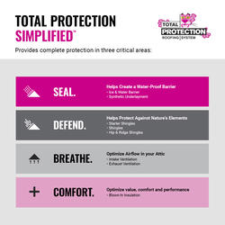 Owens Corning® Impact Ridge™ Driftwood Hip and Ridge Roofing Shingles ...