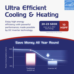 Pioneer® Single Zone 18,000 BTU Mini-Split Air Conditioner with Heat at ...