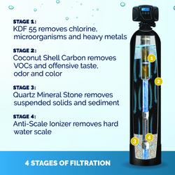 Freedom Water Eco Series 61" 4-Stage Salt Free Whole House Water Filter ...